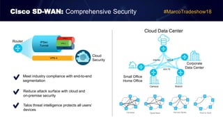 Digital Transformation Drives WAN Evolution | PPT
