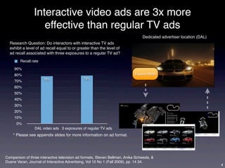 Interactive Ads presentation for MIT Sloan project for CISCO Systems ...