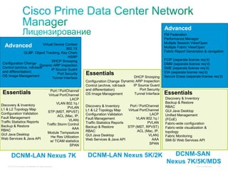 Управление инфраструктурой Центров Обработки Данных Cisco с помощью ...