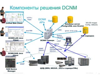 Управление инфраструктурой Центров Обработки Данных Cisco с помощью ...