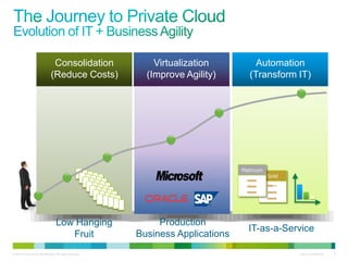 blah blah Cloud | PPTX