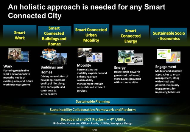 Gordon Falconer - Sustainable Success Case Study | PPT