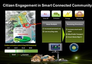 Gordon Falconer - Sustainable Success Case Study | PPT
