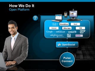 Cisco Pulse Media Analytics: Connecting The Human Network @ Work | PPT