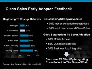 Cisco Pulse Media Analytics: Connecting The Human Network @ Work | PPT