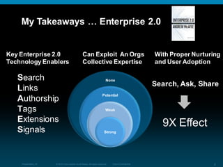 Cisco Pulse Media Analytics: Connecting The Human Network @ Work | PPT