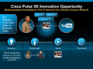 Cisco Pulse Media Analytics: Connecting The Human Network @ Work | PPT
