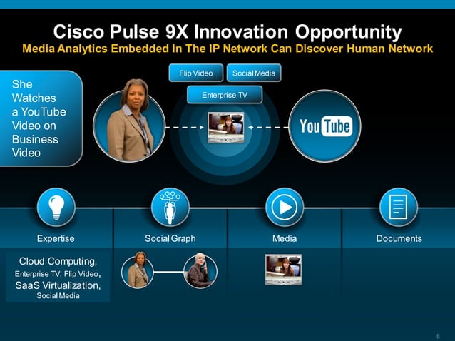 Cisco Pulse Media Analytics: Connecting The Human Network @ Work | PPT