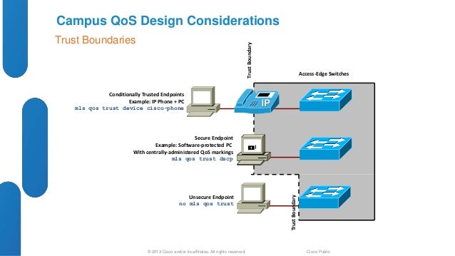 Cisco Qos Design And Best Practices For Enterprise Networks