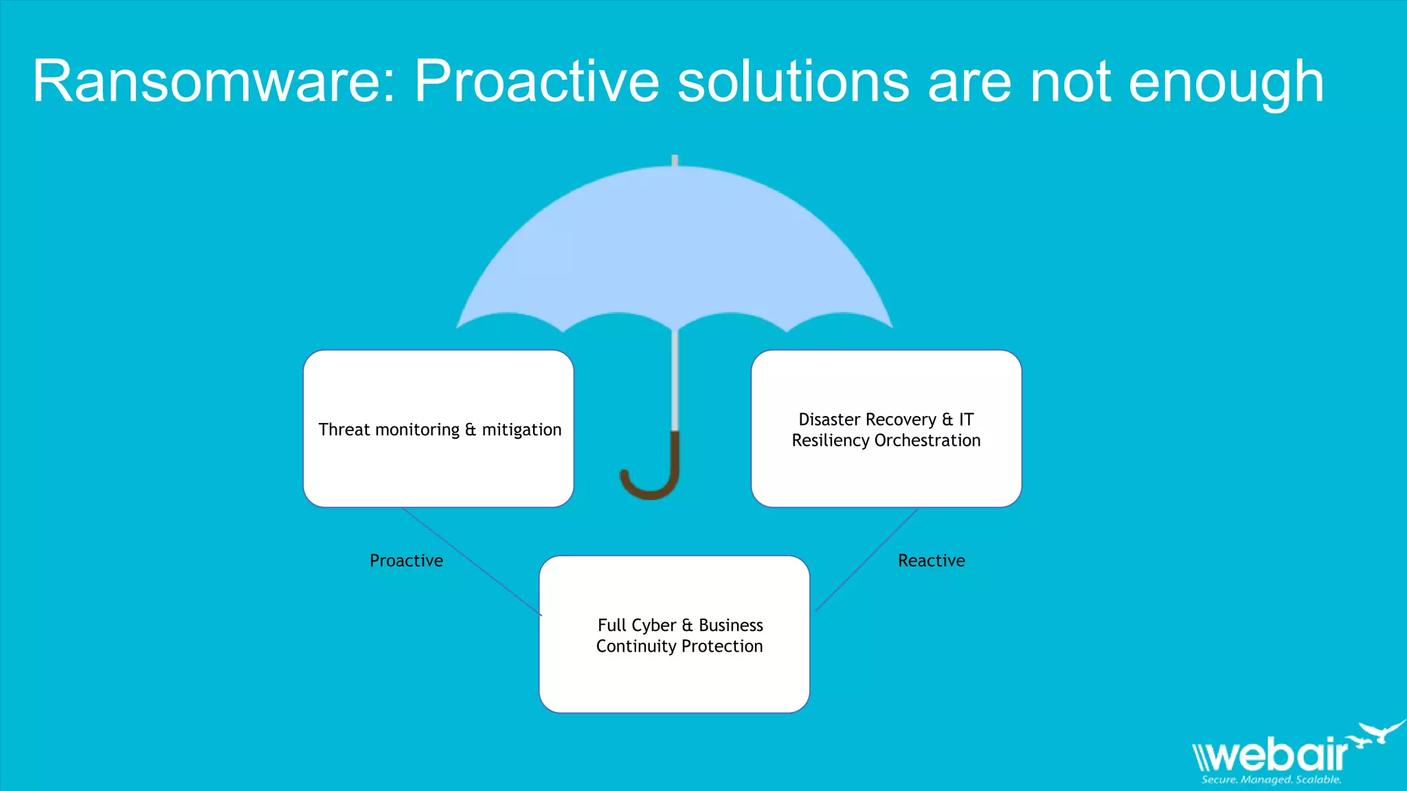 Ransomware-Recovery-as-a-Service | PPT