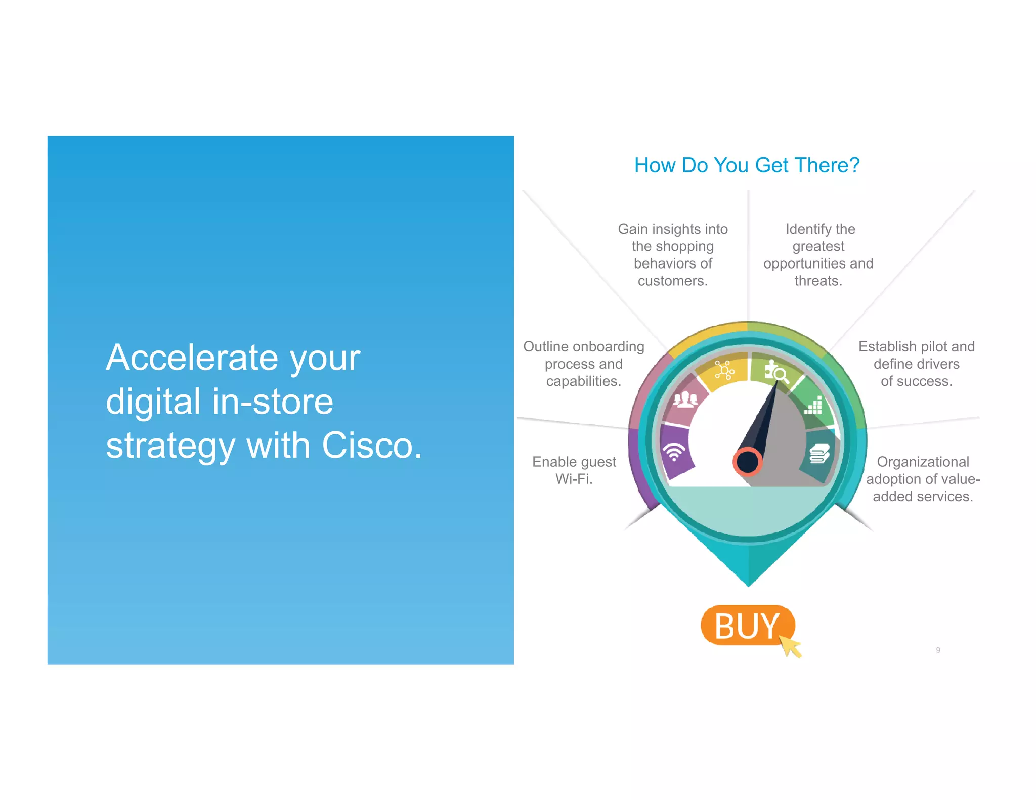 More Channels = More Money | PPT More Channels = More Money | PPT