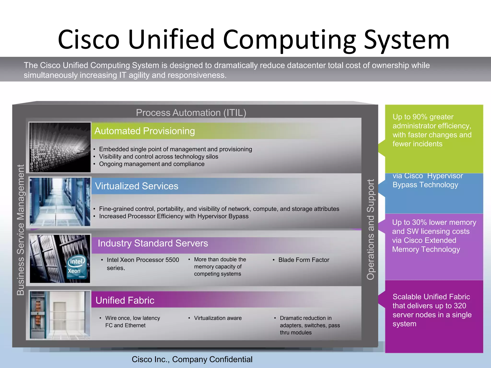 Cisco Nexus Family Platform Overview | PDF