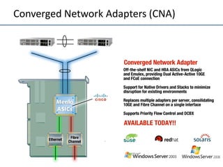 Cisco Nexus Family Platform Overview | PDF