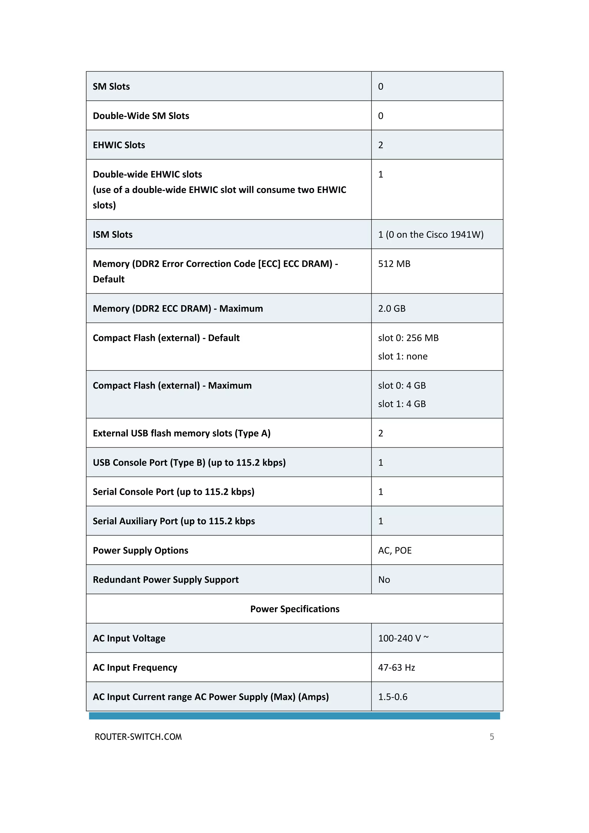 Cisco router 1941 series datasheet | PDF