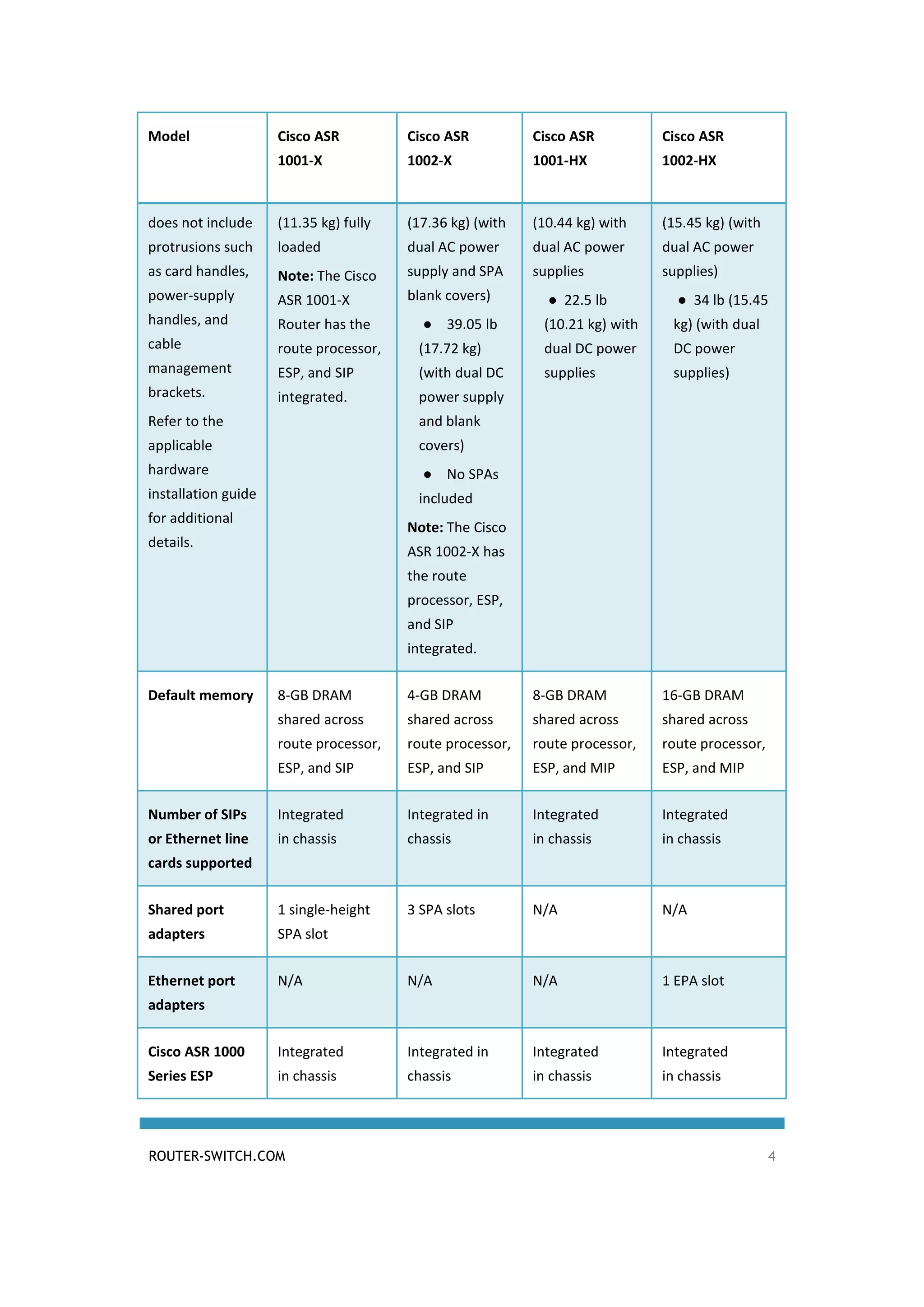Cisco router asr 1000 datasheet | PDF