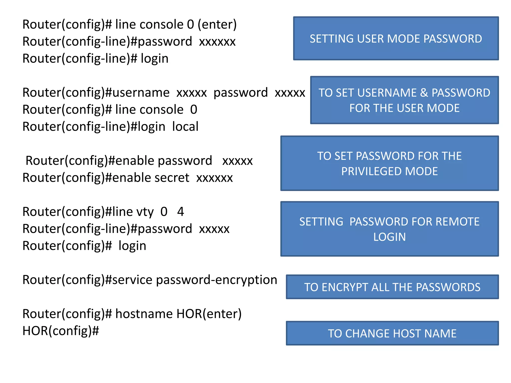 Cisco router basic | PPTX