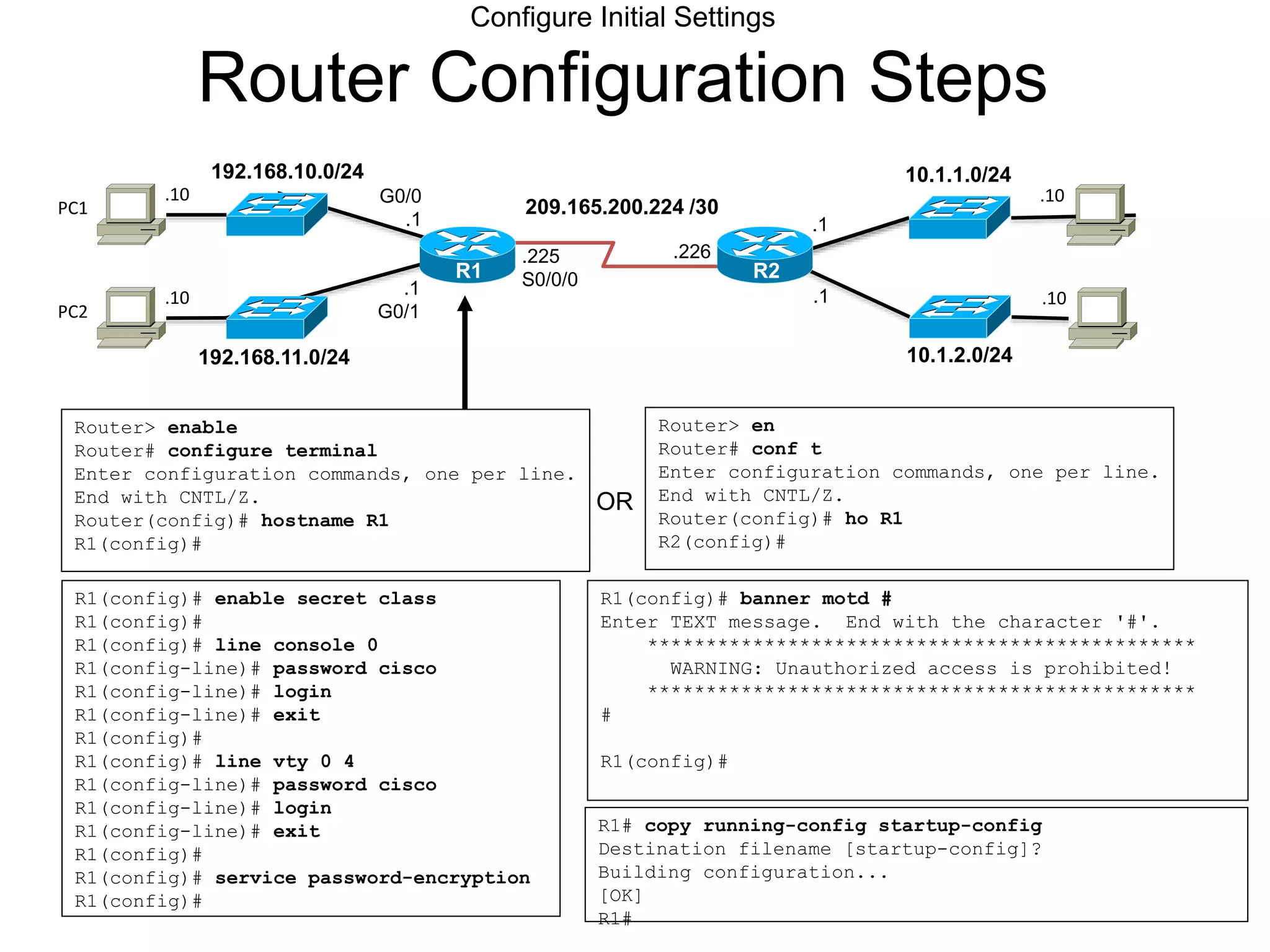 Cisco router basic | PPTX