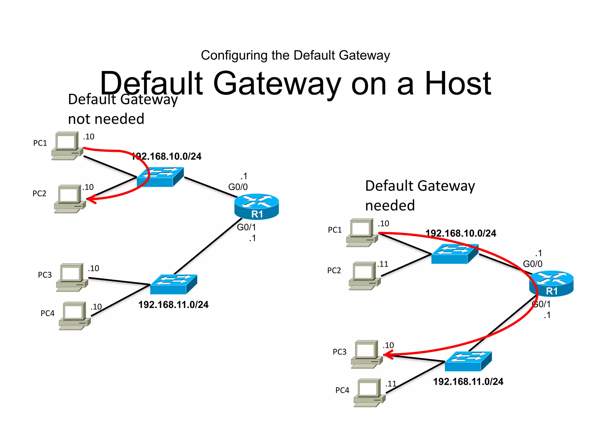 Cisco router basic | PPTX