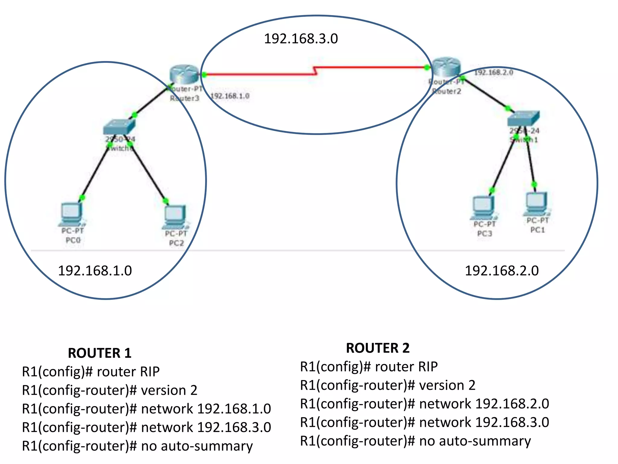 Cisco router basic | PPTX