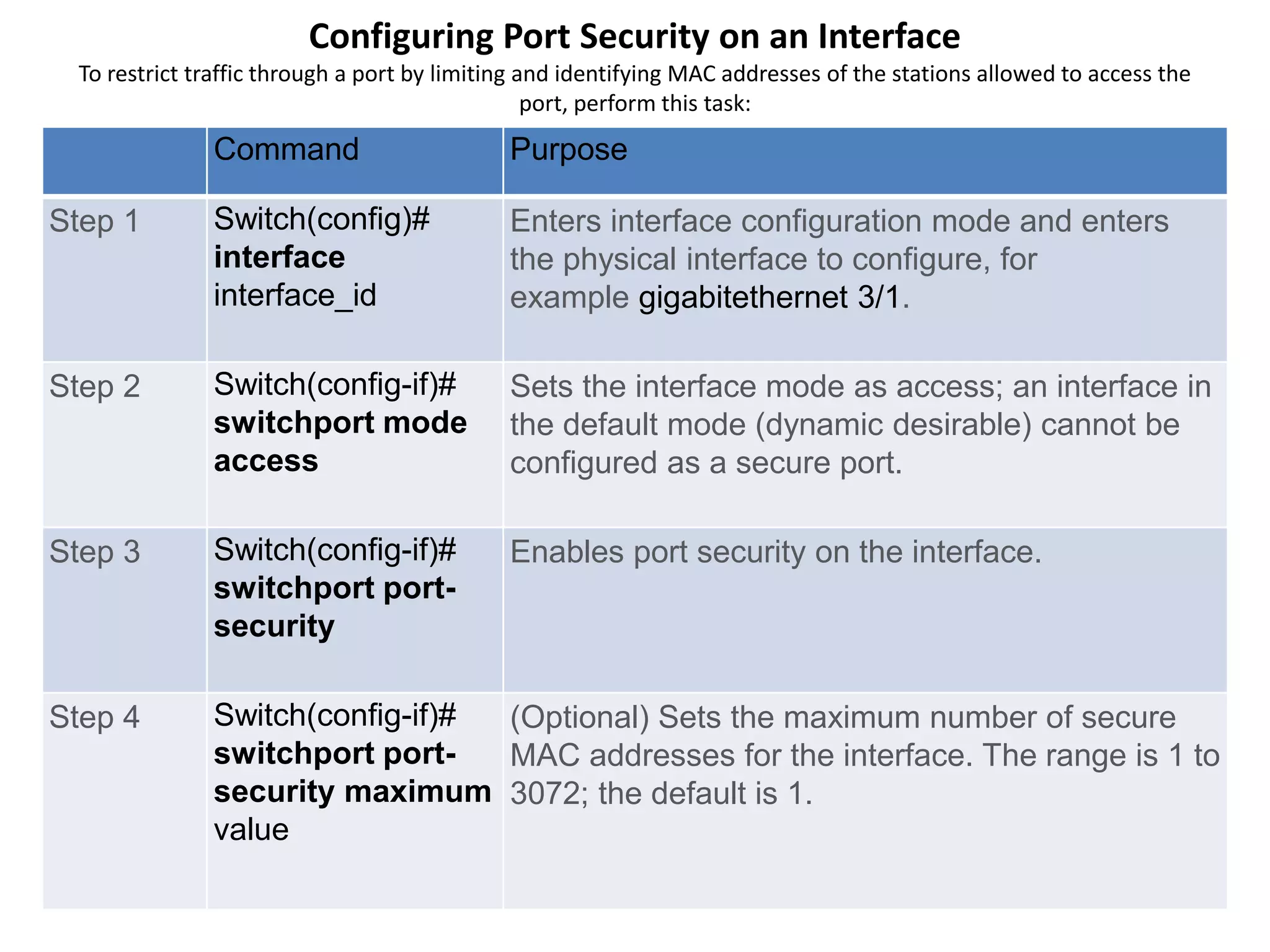 Cisco router basic | PPTX