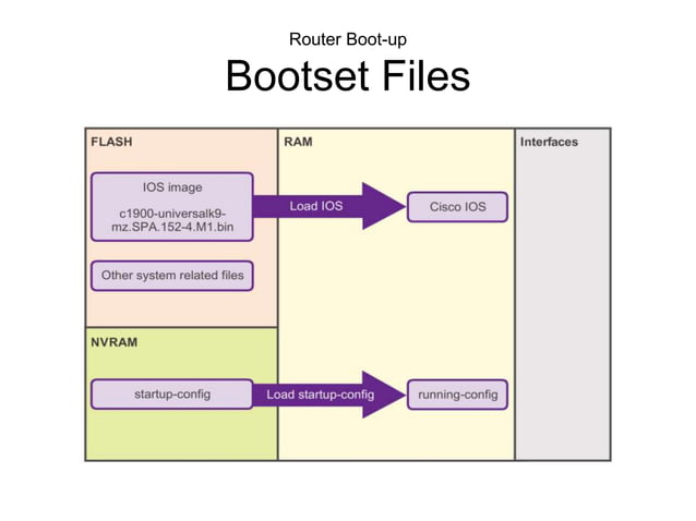 Cisco router basic | PPTX