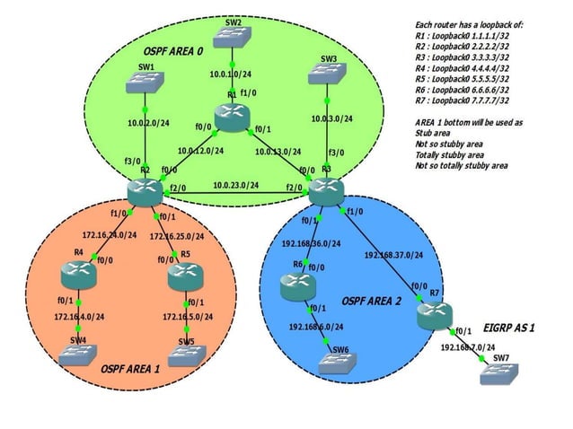 Cisco router basic | PPTX