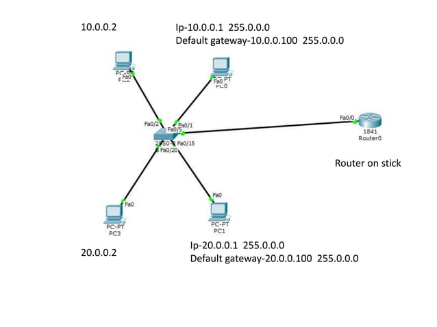 Cisco router basic | PPTX