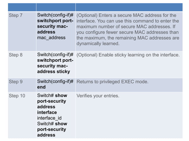 Cisco router basic | PPTX