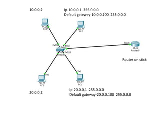 Cisco router basic | PPT