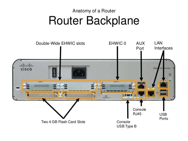 Cisco router basic