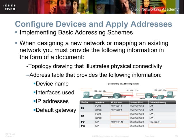 Cisco Router Basic Configuration