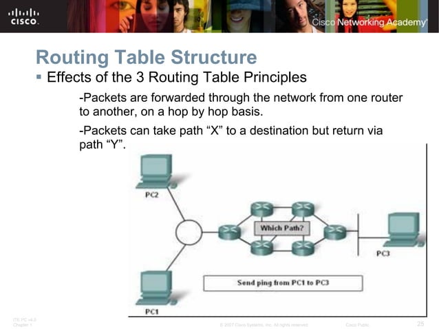 Cisco Router Basic Configuration | PPT
