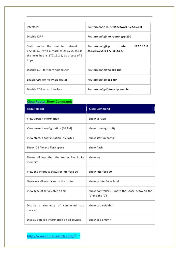 Cisco router configuration commands Cisco router configuration commands