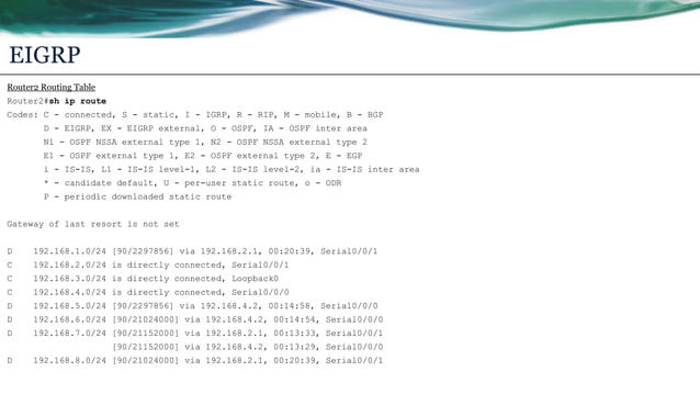 Cisco Router EIGRP Config | PPT