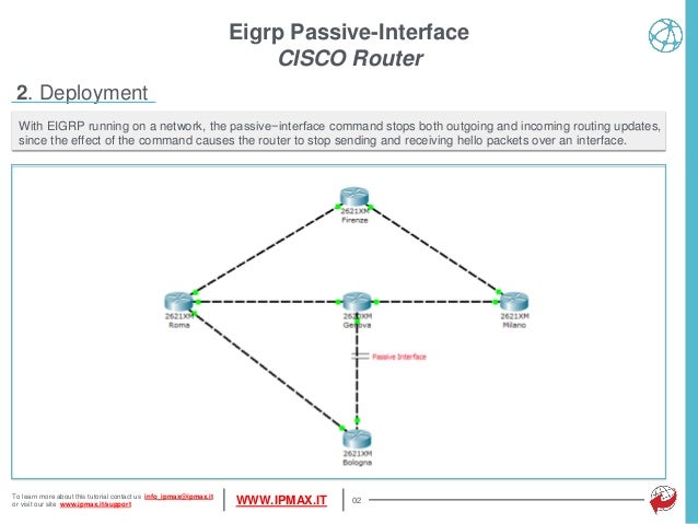 Cisco Router How To Eigrp Passive Interface 