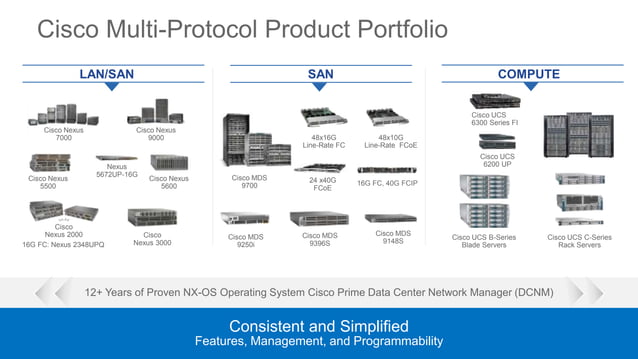 SAN Extension Design and Solutions | PPTX