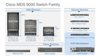 SAN Extension Design and Solutions | PPTX