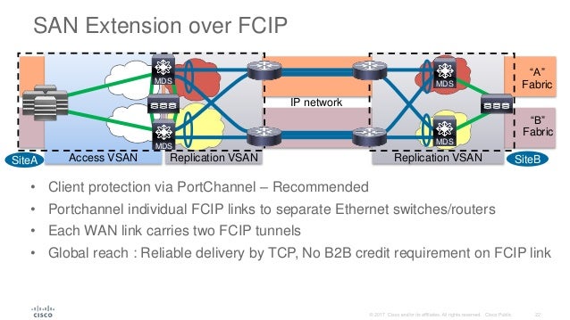 SAN Extension Design and Solutions