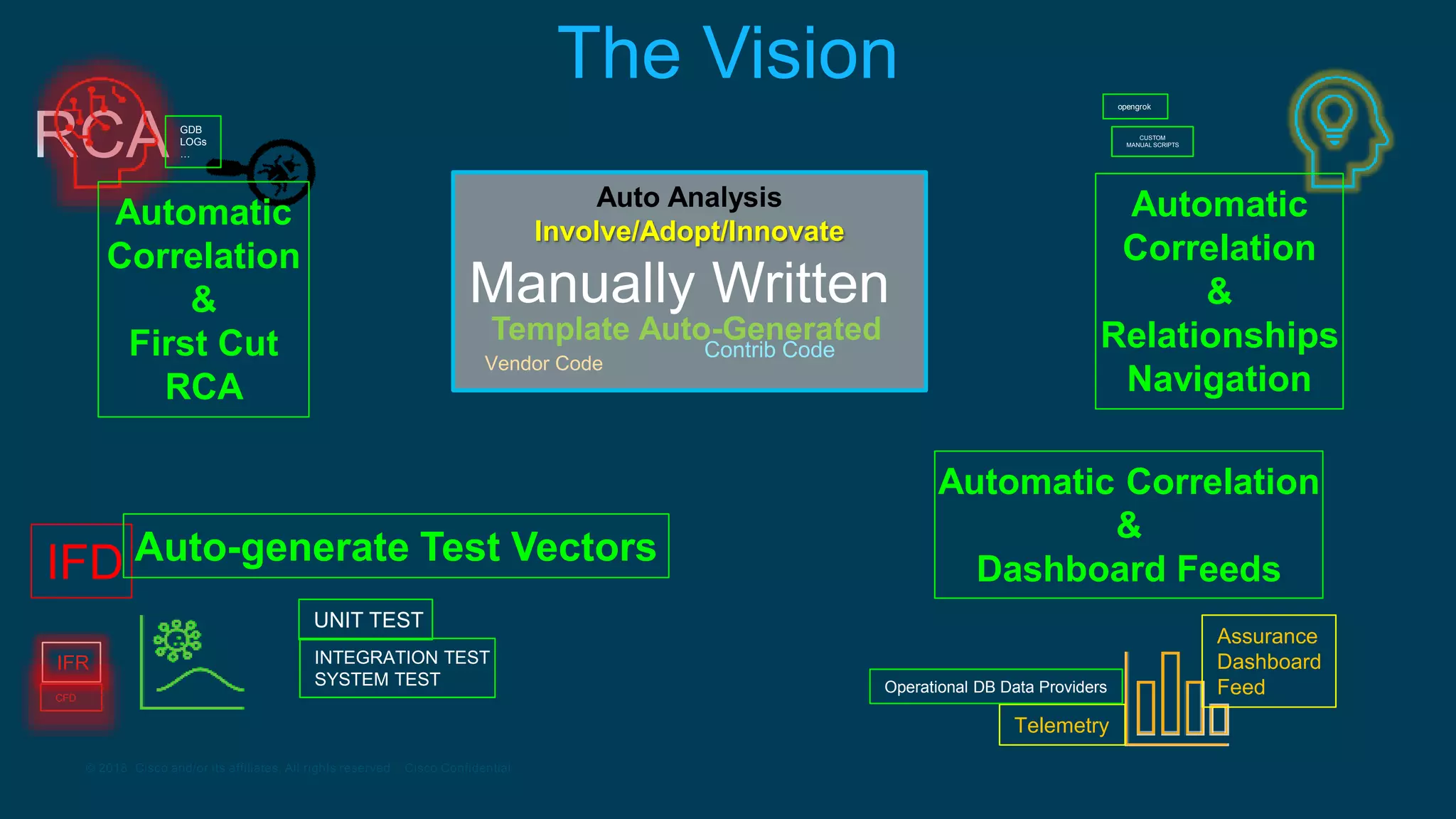 Cisco Project 1 Description | PPTX