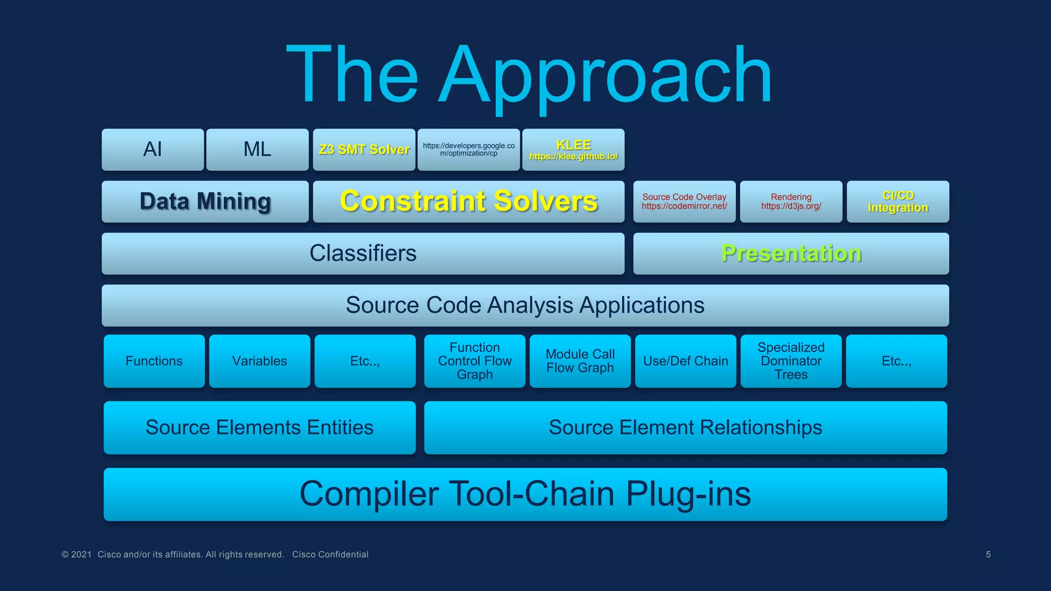 Cisco Project 1 Description | PPTX