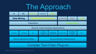 Cisco Project 1 Description | PPT