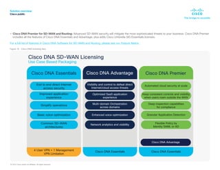 Cisco SD-Wan introduction and caracteristics.pdf | Cloud Computing | Internet
