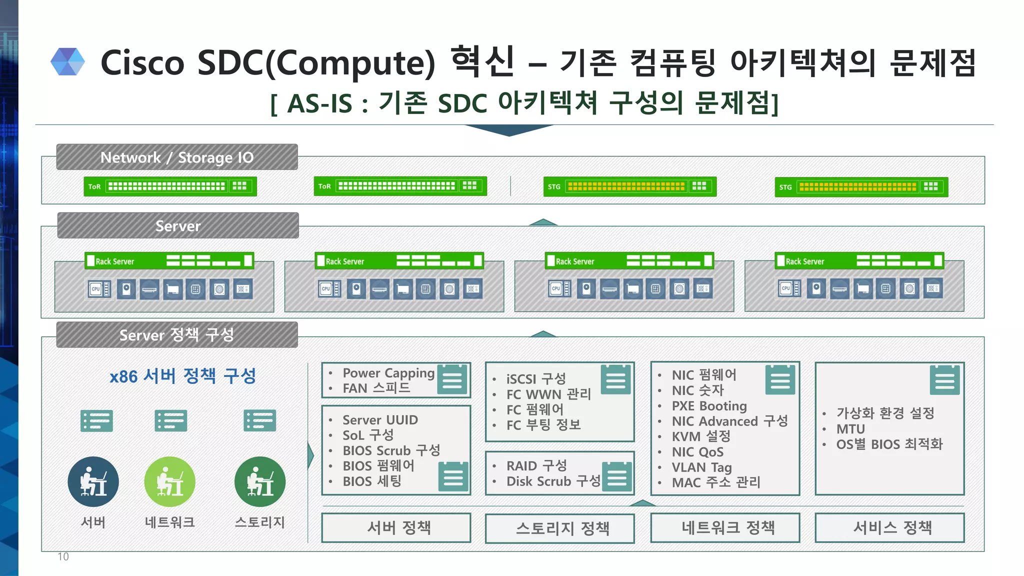 Cisco sddc solution 소개 | PDF