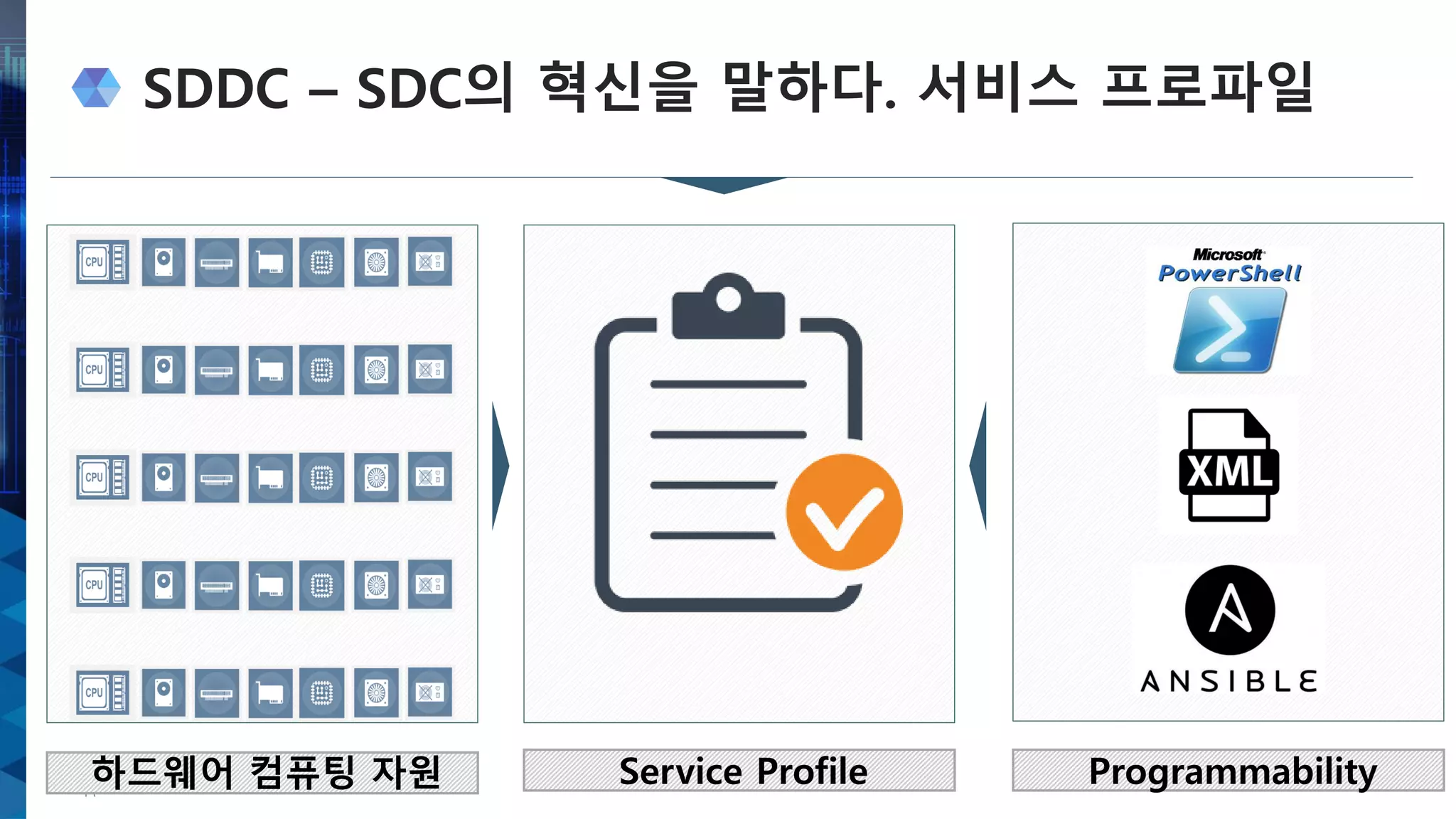 Cisco sddc solution 소개 | PDF