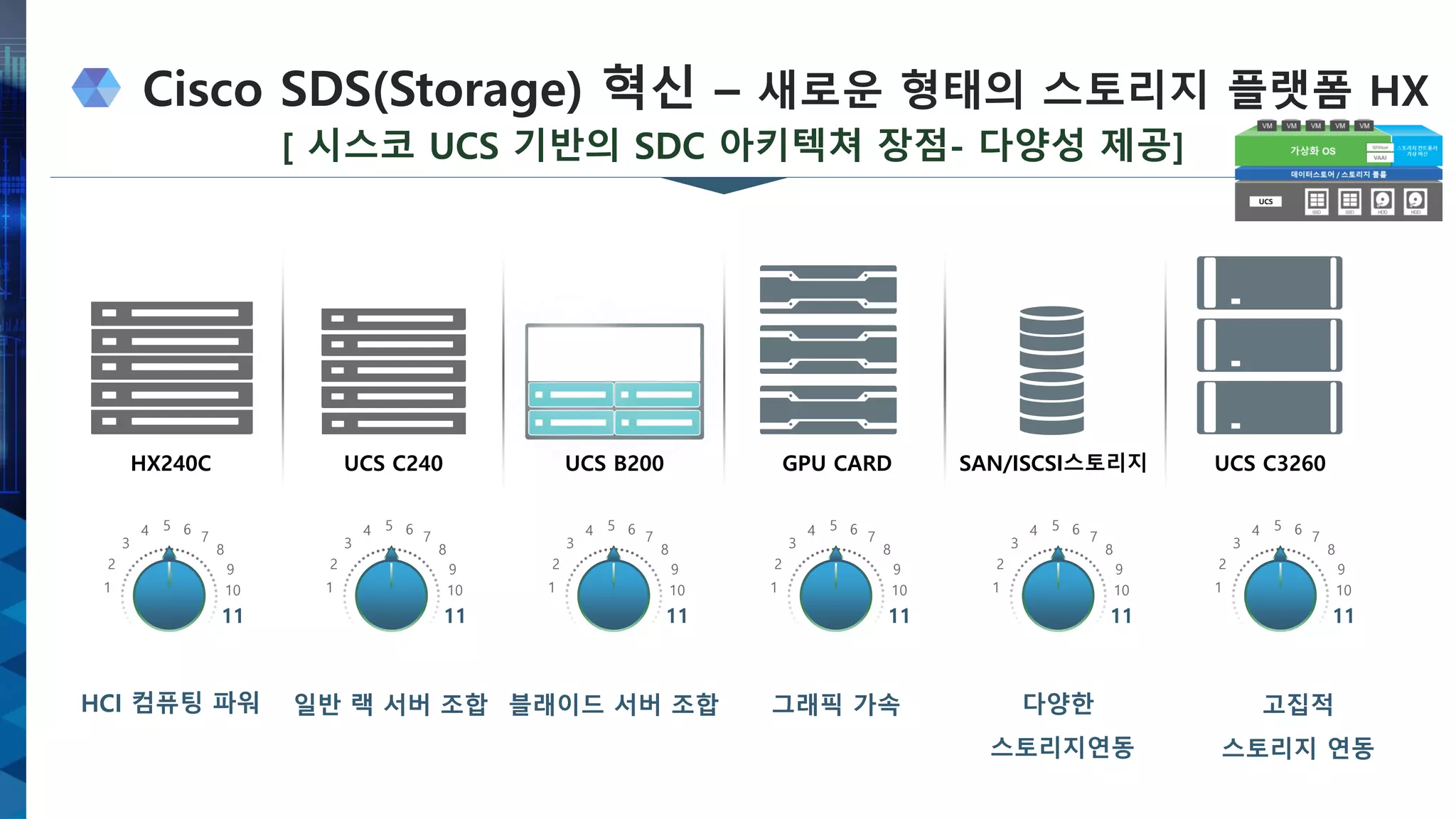 Cisco sddc solution 소개 | PDF