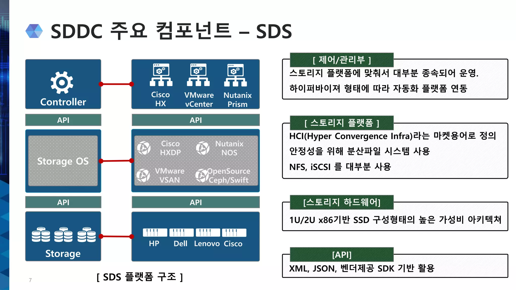 Cisco sddc solution 소개 | PDF