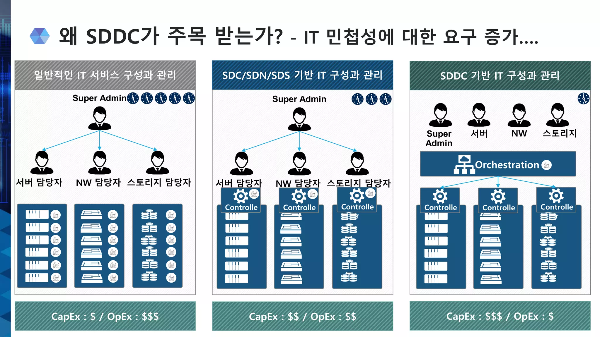 Cisco sddc solution 소개 | PDF