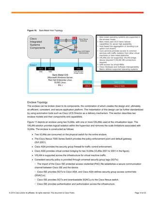 Cisco Secure Enclaves Architecture | PDF