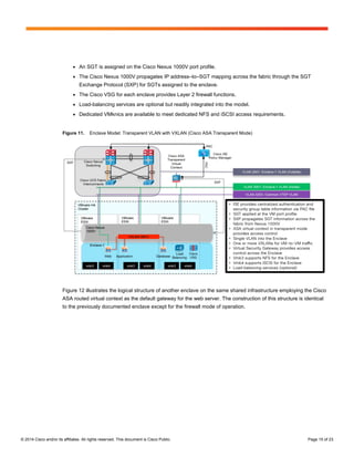 Cisco Secure Enclaves Architecture | PDF | Cloud Computing | Internet