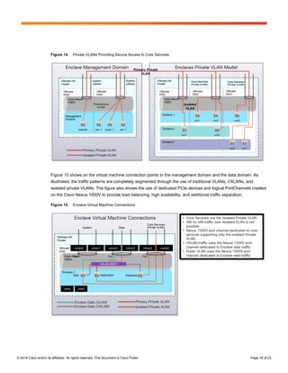 Cisco Secure Enclaves Architecture | PDF | Cloud Computing | Internet